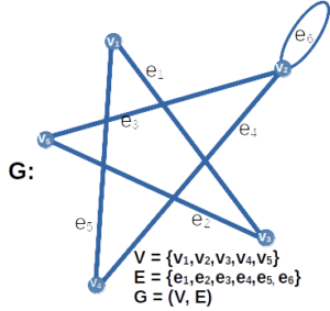Walk, Path & Circuit in Graphs: Definitions & Examples