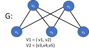 Walk, Path & Circuit in Graphs: Definitions & Examples