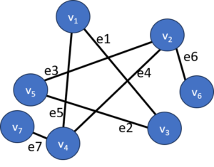 Walk, Path & Circuit in Graphs: Definitions & Examples
