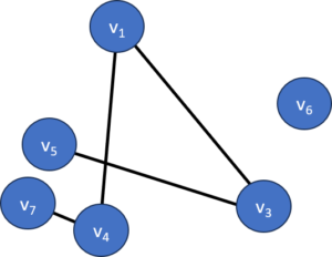 Walk, Path & Circuit in Graphs: Definitions & Examples